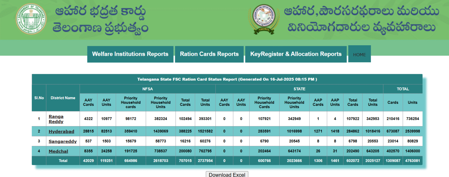 FSC Search With Aadhaar Number Telangana 2025 | FSC Ration Card Search