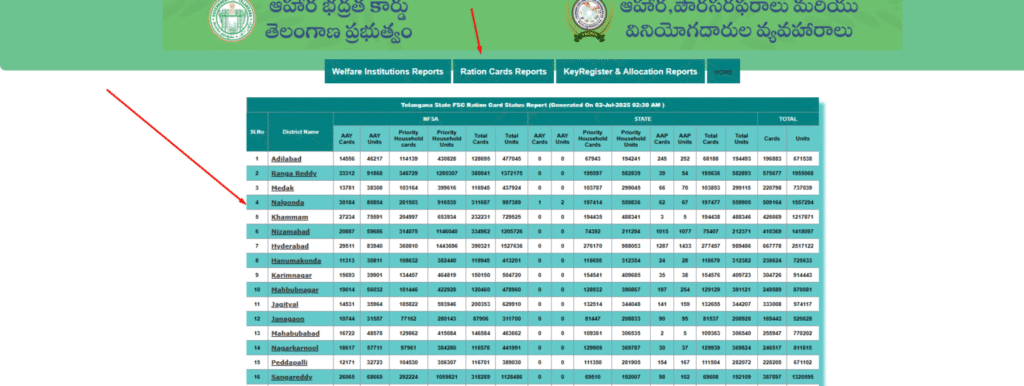 FSC Search With Aadhaar Number Telangana 2025 | FSC Ration Card Search