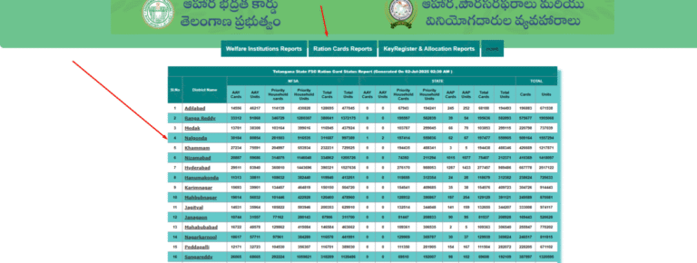 FSC Search With Aadhaar Number Telangana 2025 | FSC Ration Card Search