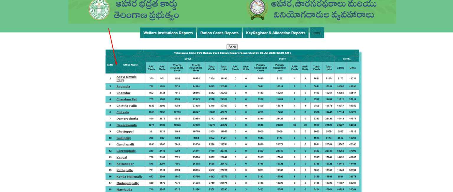FSC Search With Aadhaar Number Telangana 2025 | FSC Ration Card Search