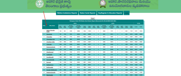 FSC Search With Aadhaar Number Telangana 2025 | FSC Ration Card Search